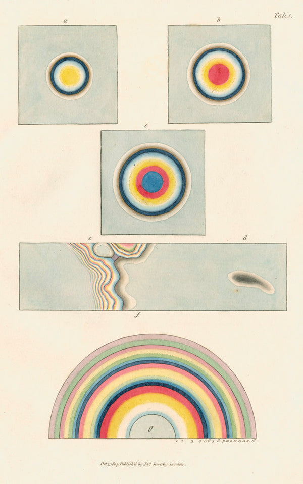 Vintage, antique physics prints